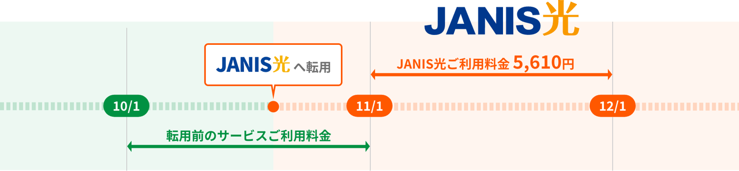 JANIS光 のりカエルキャンペーン｜長野県のインターネットならJANIS